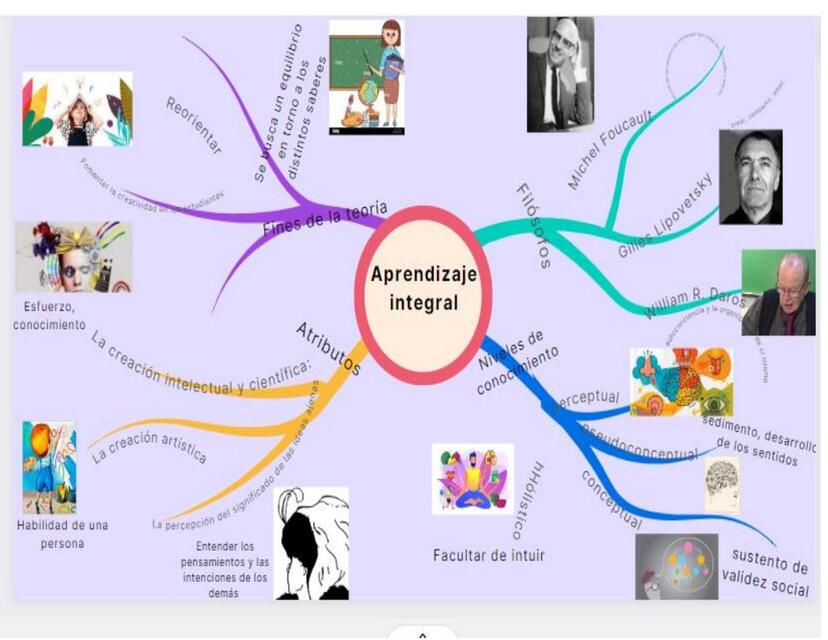 Aprendizaje integral | luis alberto | uDocz
