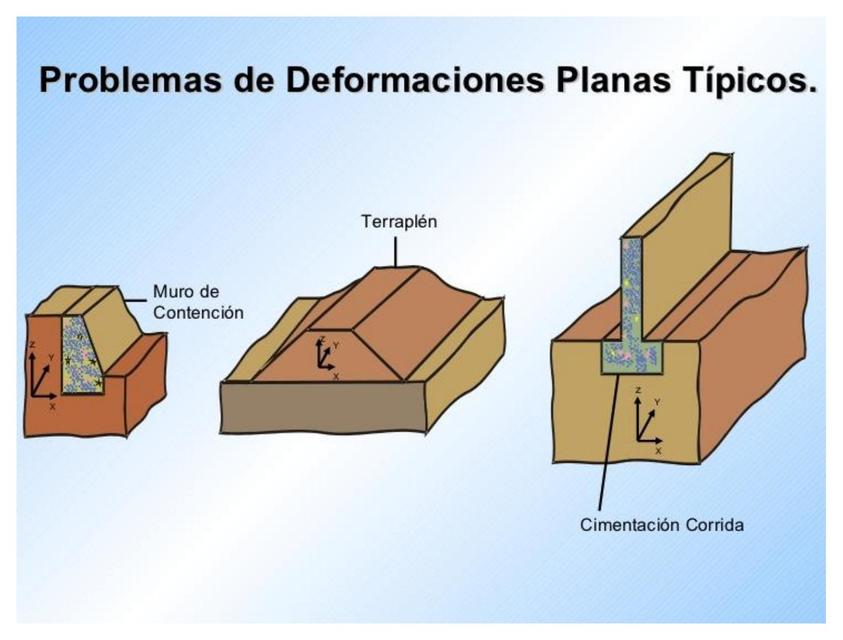 Deformaciones Planas | Habib Canales Quilca | uDocz