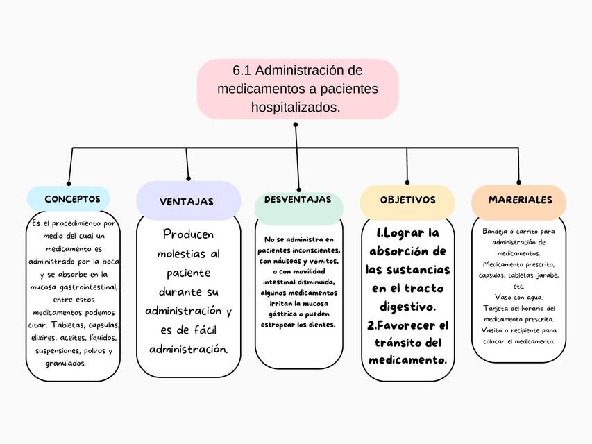INGLES | Liath Isabela | uDocz