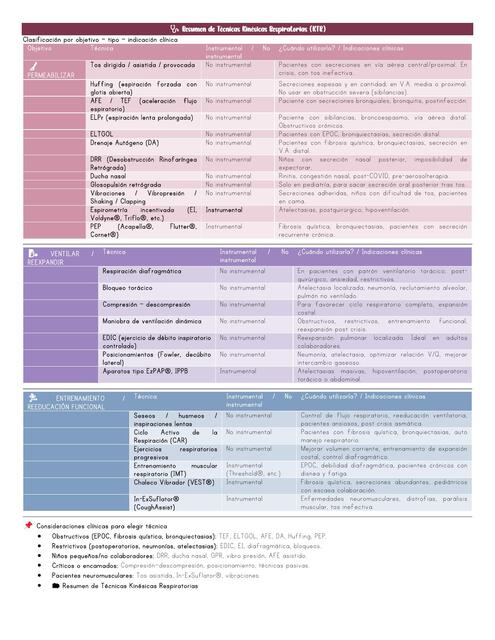 cuadro resumen respi tecnicas ktr | Jennifer Campos Aguayo | uDocz