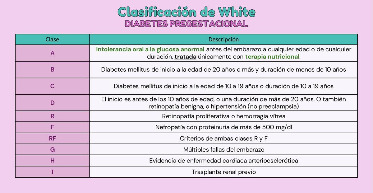 Clasificación de White diabetes gestacional y pregestacional | Javier ...