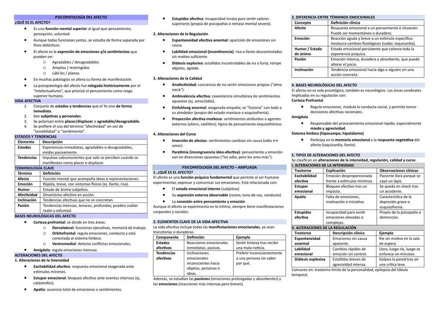 3 PSICOPATOLOGÍA DEL AFECTO | foranea_medstudent | uDocz