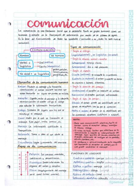 lenguaje: comunicación | Sofía | uDocz