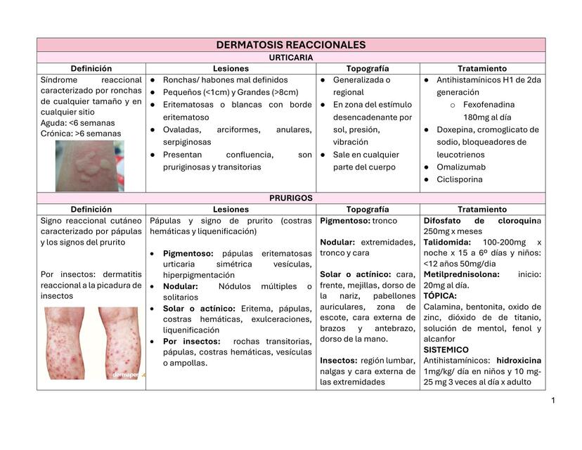Dermatología Dermatosis | Galilea | uDocz