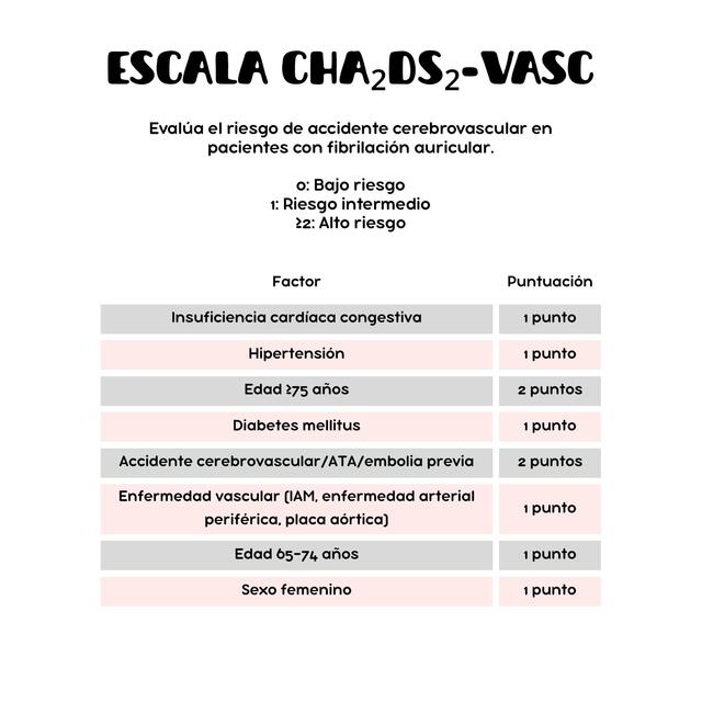 Escala CHADS VASc | Angie Reátegui Zuloeta | uDocz