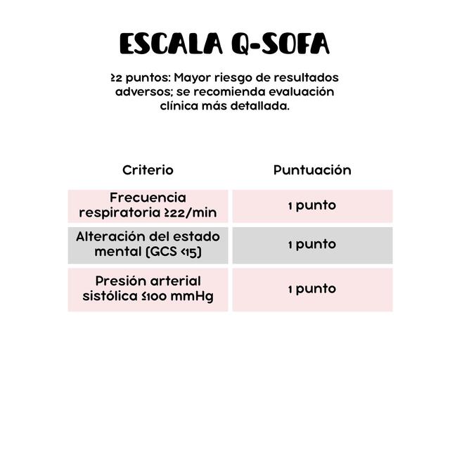 QSOFA | Angie Reátegui Zuloeta | uDocz