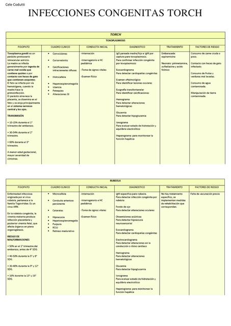 infecciones congenitas torch | Celeste Codutti | uDocz