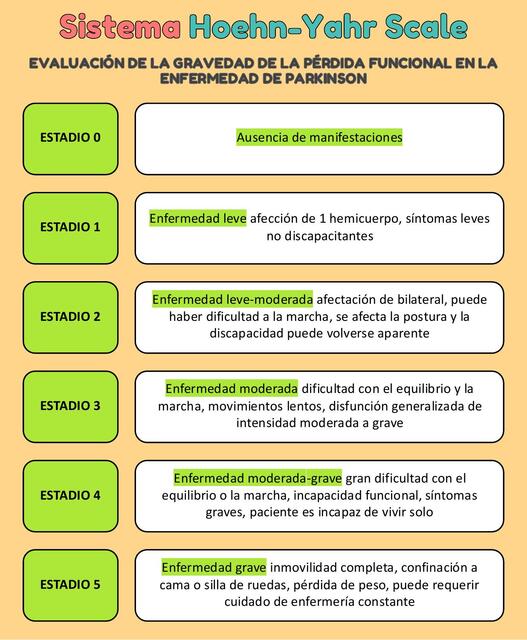 Sistema Hoehn Yahr Scale enfermedad de Parkinson | Javier Rios | uDocz