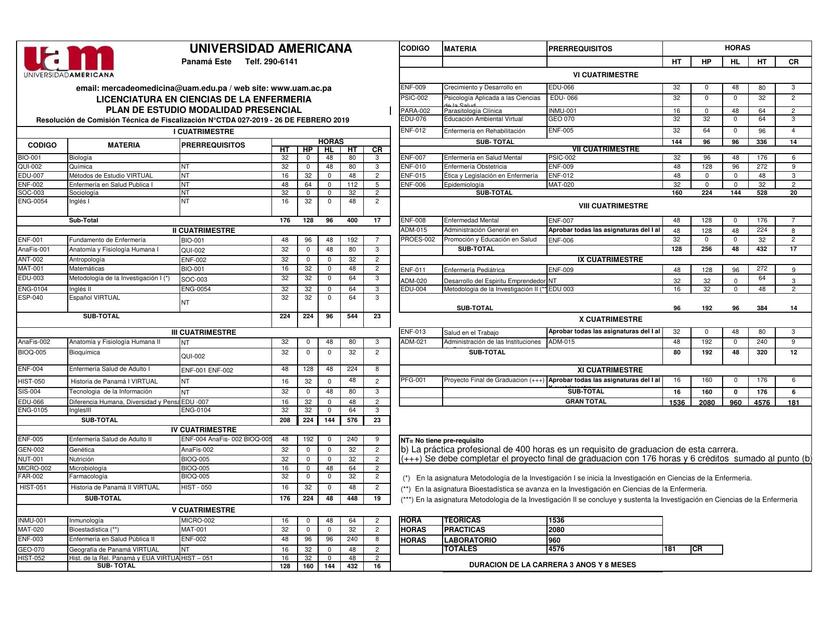 PLAN DE ESTUDIO DE ENFERMERIA | Emily | uDocz