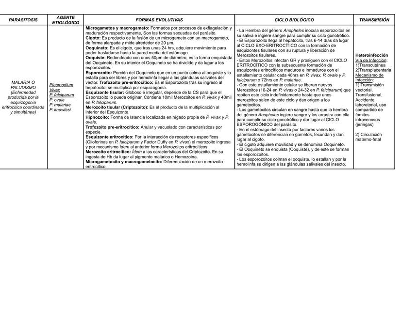 TABLAS DE PARASITOSIS 4 ROTE UMSA | Jazmin Tatiana Tantani Mayta | uDocz