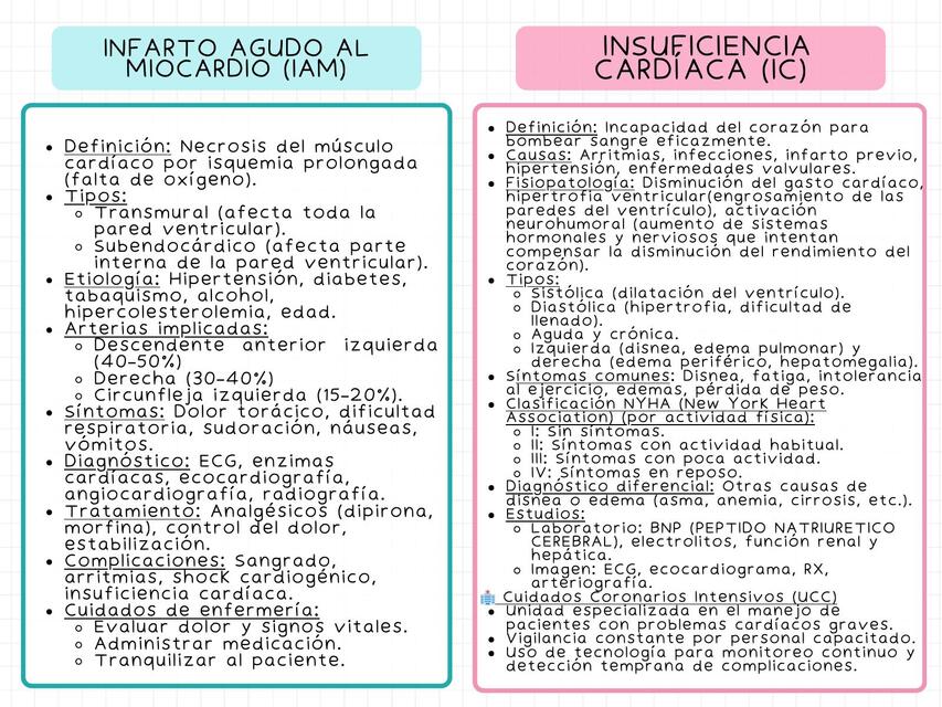 Infarto agudo del miocardio y Insuficiencia cardiaca | Aresly Marin | uDocz