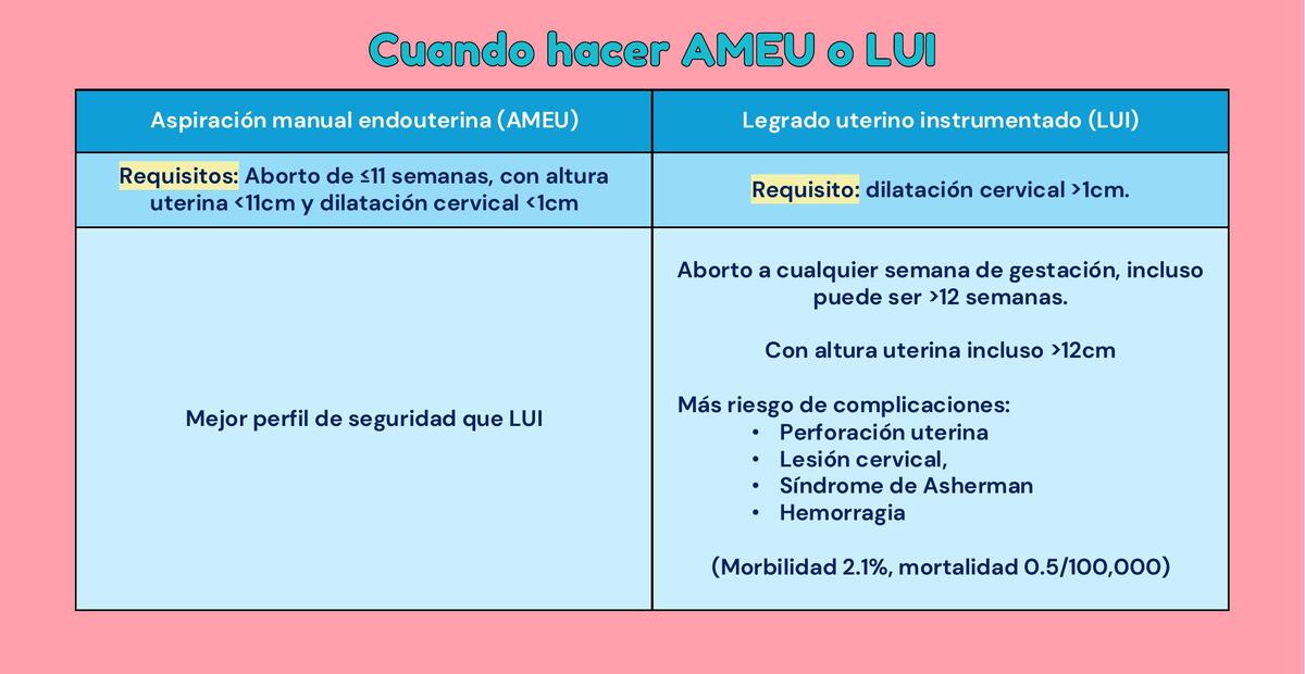 Cuando hacer AMEU vs LUI legrado uterino en aborto | Javier Rios | uDocz