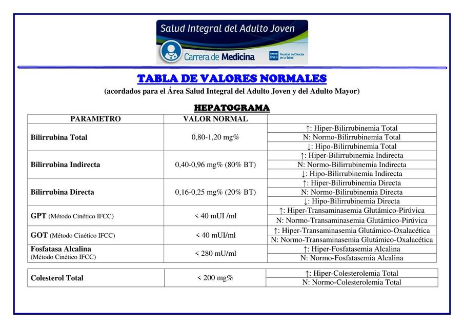 Hepatograma | Medicina en la UNER | uDocz
