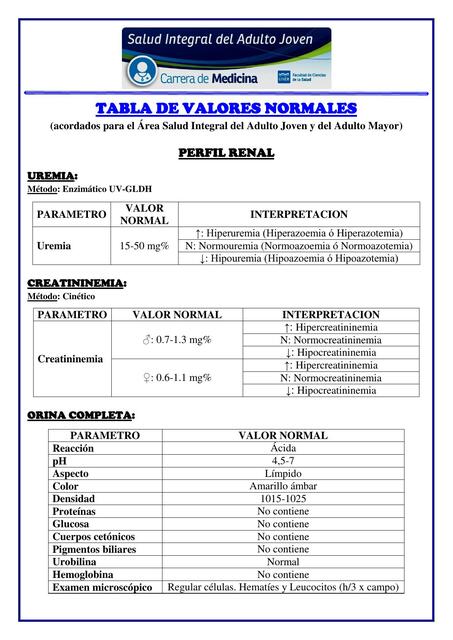 Perfil Renal SIAJ | Medicina en la UNER | uDocz