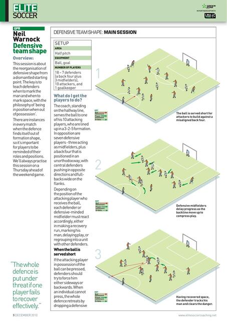 Elite Soccer Warnock Defensive team shape | Jordan | uDocz