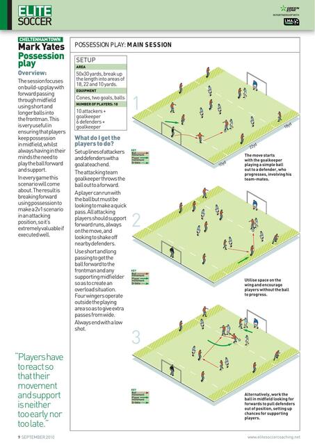 Elite Soccer - Yates Possesion play | Jordan | uDocz