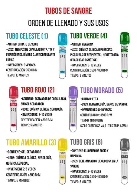 Tubos de sangre | Bruno | uDocz