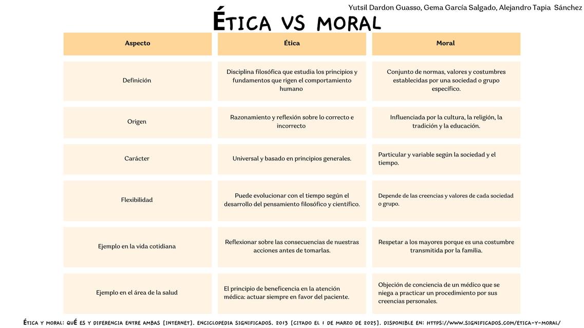 Ética vs Moral | Gema Gars | uDocz