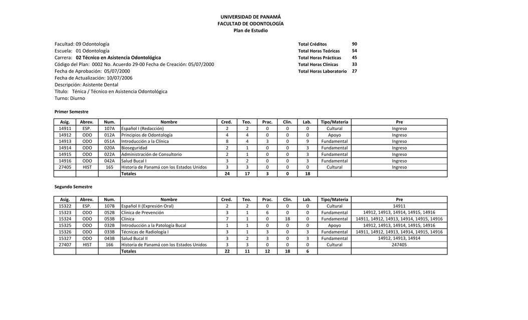 PlanEstudioTAO | Emily | uDocz