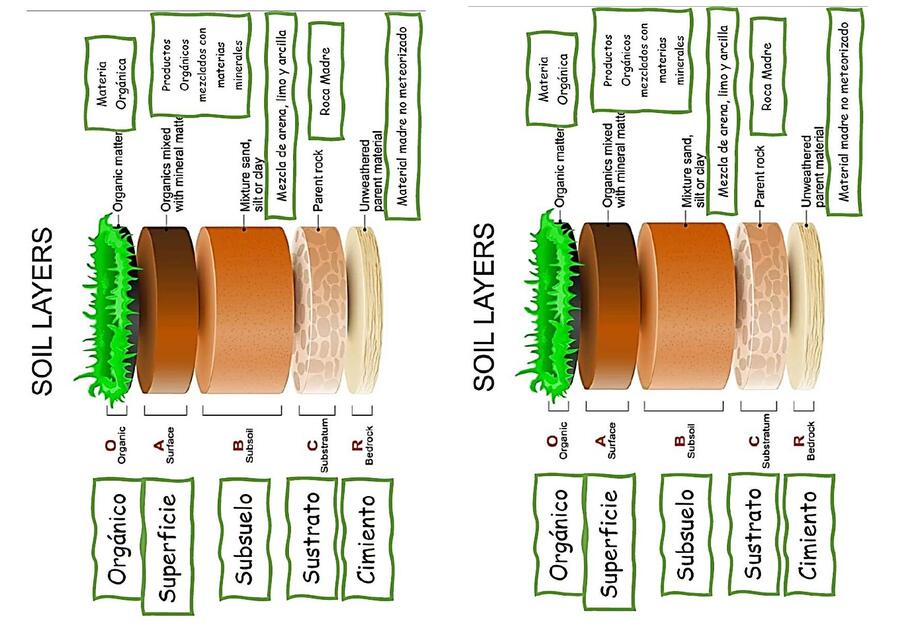 SOIL 1 | Cesar Alejandro Benavente Carrasco Benavente Carrasco | uDocz