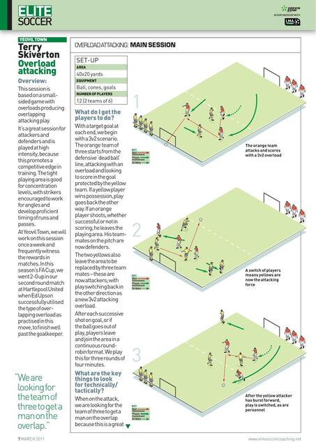 Elite Soccer - Skiverton Overload attacking | Jordan | uDocz