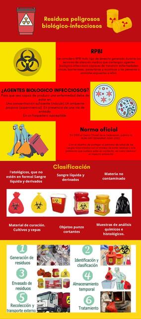 RPBI | Francisco | uDocz