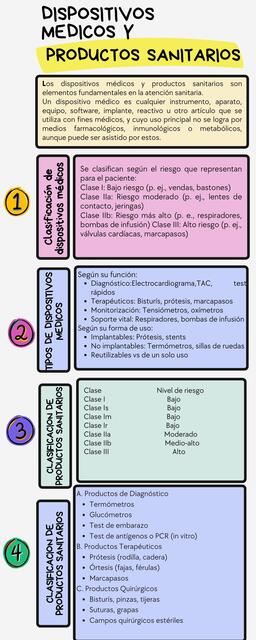 Infografía Fases Proyecto Ideas Mapa Mental Esquem | Valery | uDocz