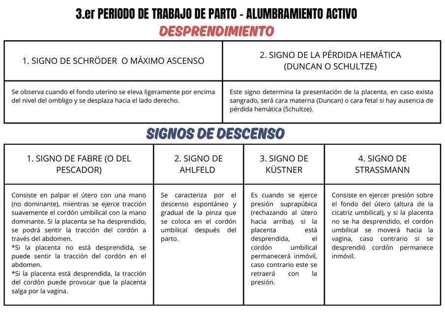 TERCERA FASE DEL TRABAJO DE PARTO (ALUMBRAMIENTO) | Rooss Pamell ...