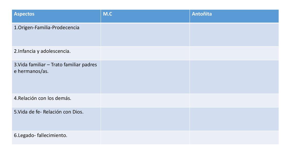 Ejemplo del cuadro comparativo | MARIA ESTHER | uDocz