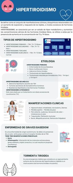 Hipertiroidismo | José Benjamín | uDocz