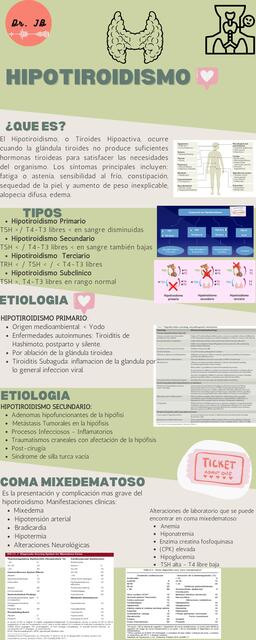 Hipotiroidismo | José Benjamín | uDocz