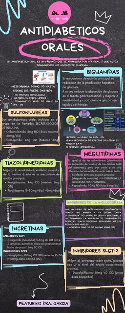 Antidiabeticos Orales | José Benjamín | uDocz