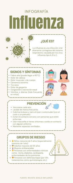 Infografía Influenza pdf | MARICEL PINEDA | uDocz