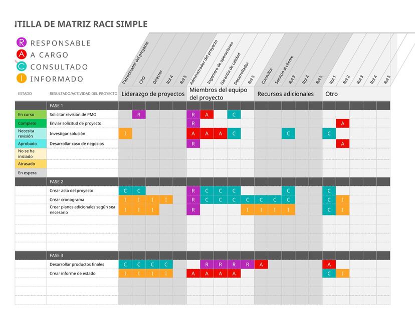 Plantilla Matriz RACI | Kasey De La Cruz | uDocz