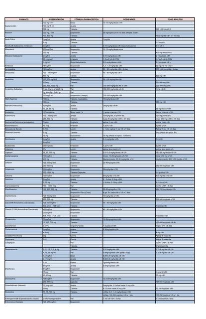 Dosis pedia | Karen Roxana | uDocz