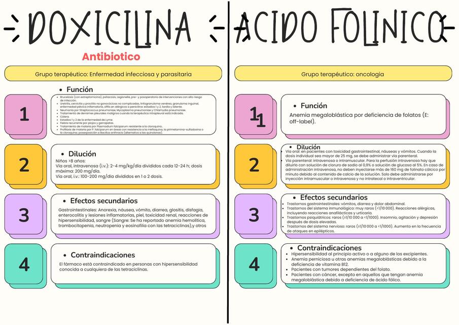 Documento A4 Proceso de Instrucciones Sencillo Col | veronica estrada | uDocz