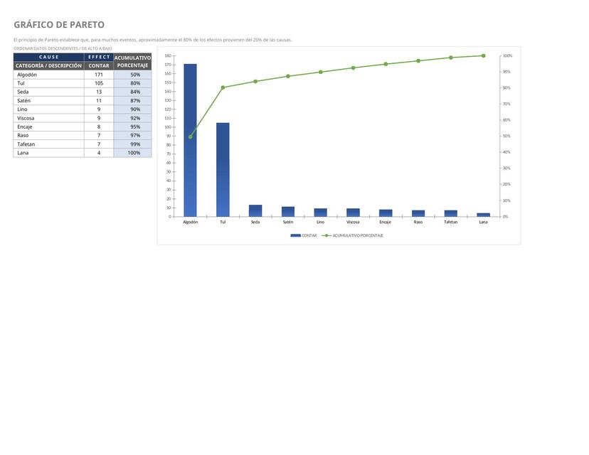 DIAGRAMA DE PARETO CASO1 | Eleazar | uDocz