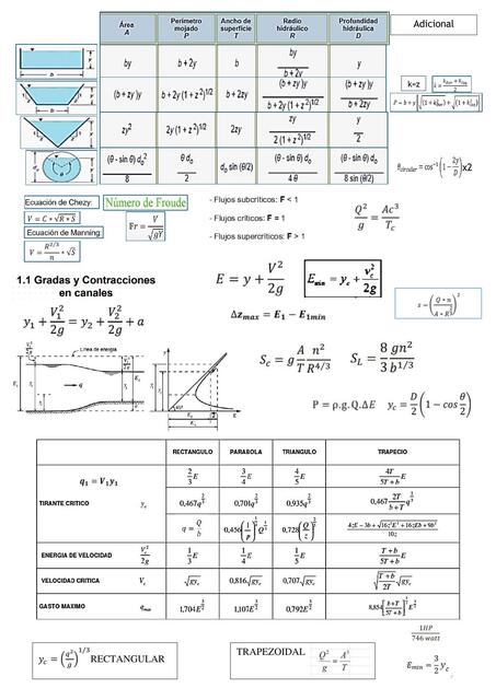 FORMULARIO PC2 | Luiggi Carvil | uDocz