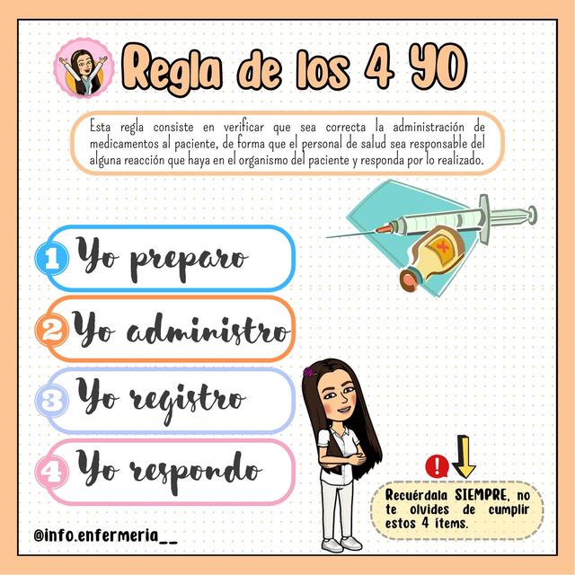 REGLA DE LOS 4 YO Flashcard | Hernandez | uDocz