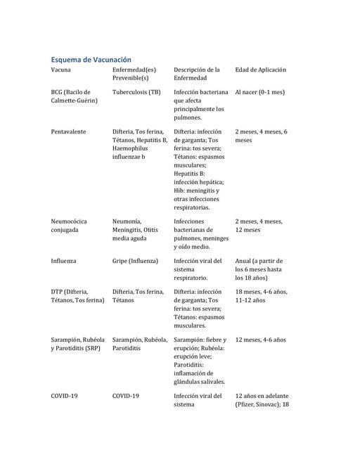 tabla esquema vacunacion | Alexa Rosario | uDocz