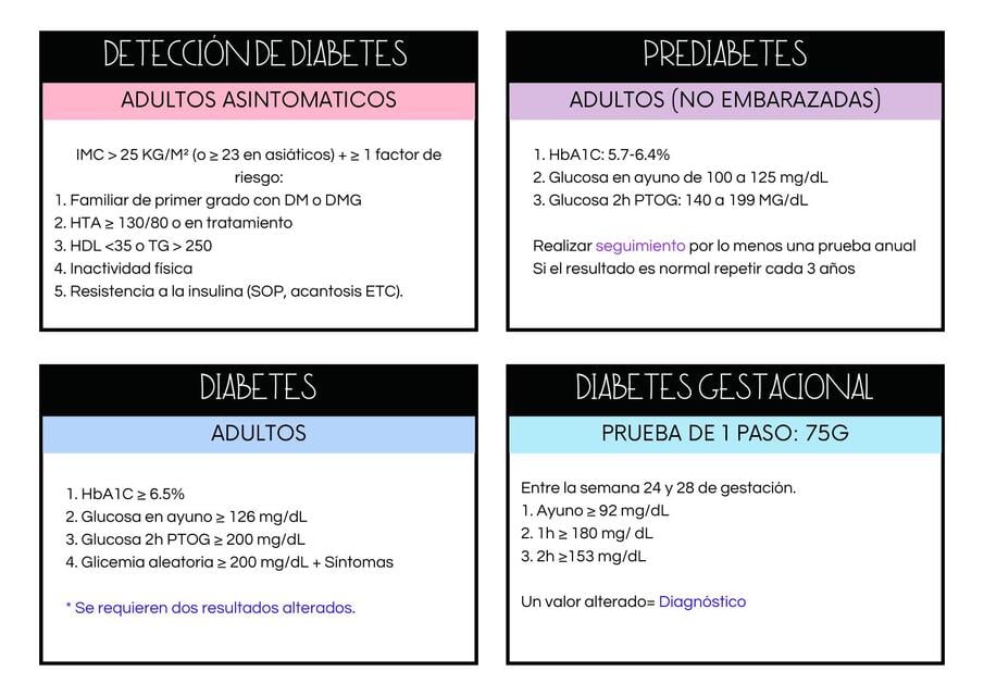 DIABETES FLASHCARDS | ARACELLY DZUL | uDocz