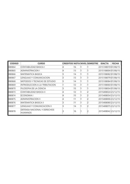 recor de notas | deyner | uDocz