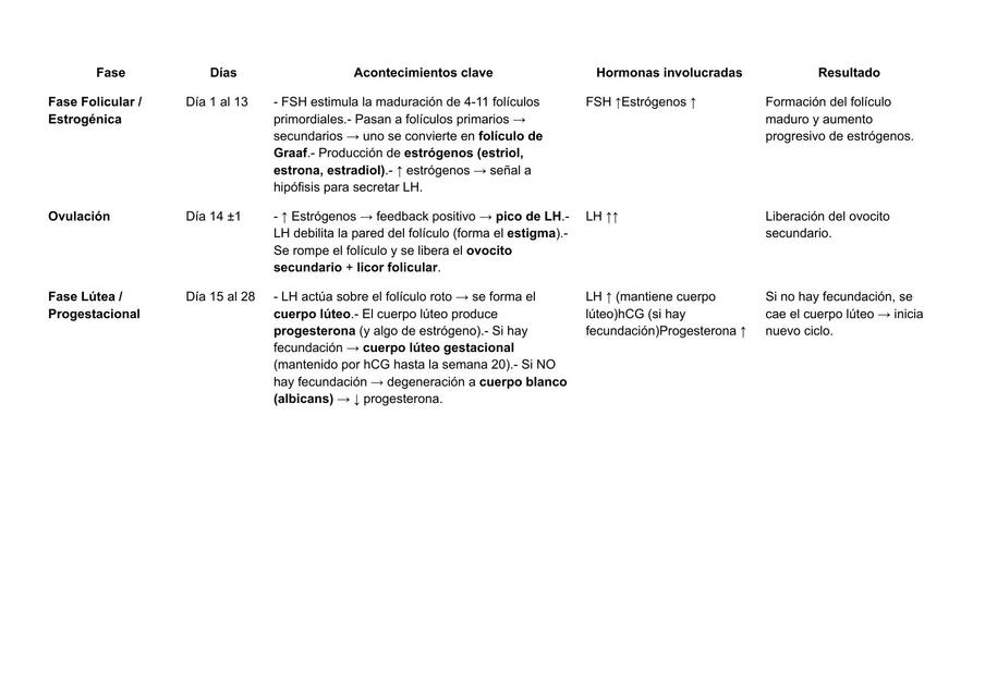 Apunte anato 2 | Luna | uDocz