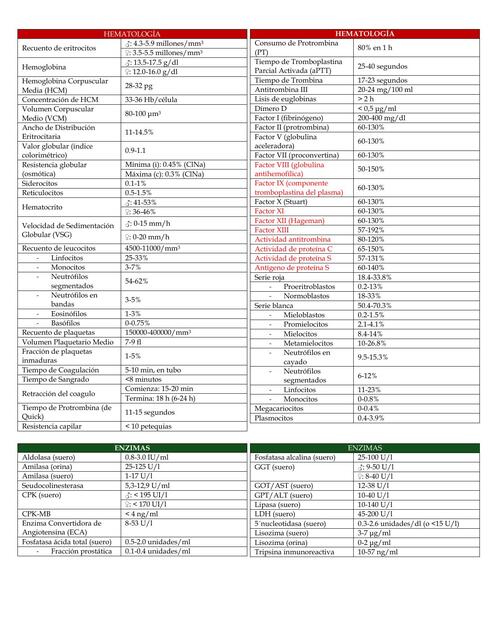 Valores de Laboratorio | Joy | uDocz