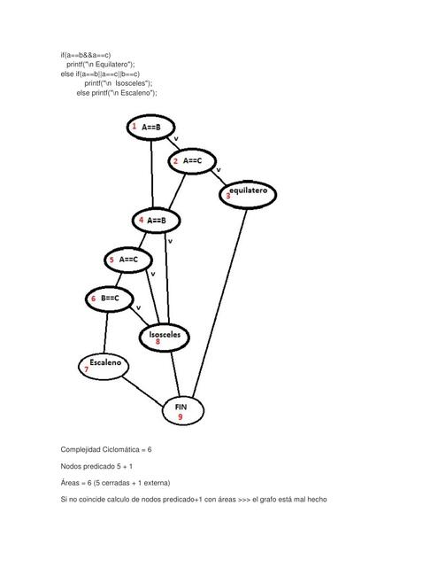 Caja Blanca triangulo - Calidad de software | sofitaisdev | uDocz