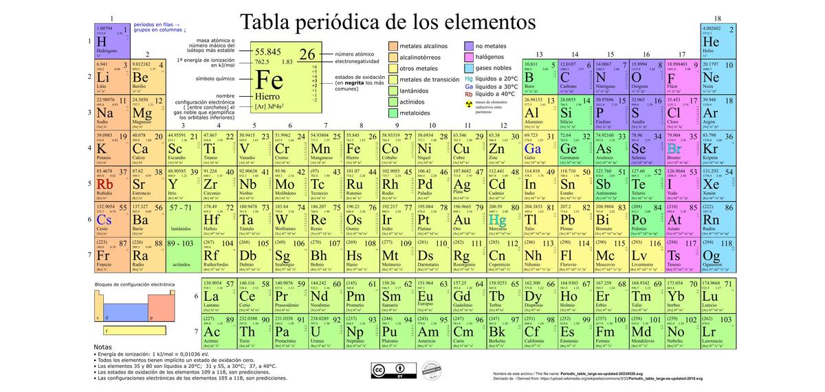 Tabla periódica de los elementos en español | Vanessa Alejandra | uDocz