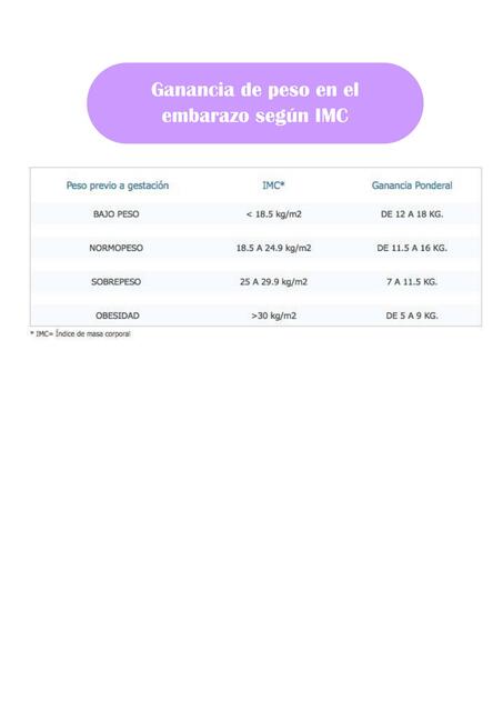 Ganancia de peso en el embarazo según IMC | Lilibeth Zambrano | uDocz