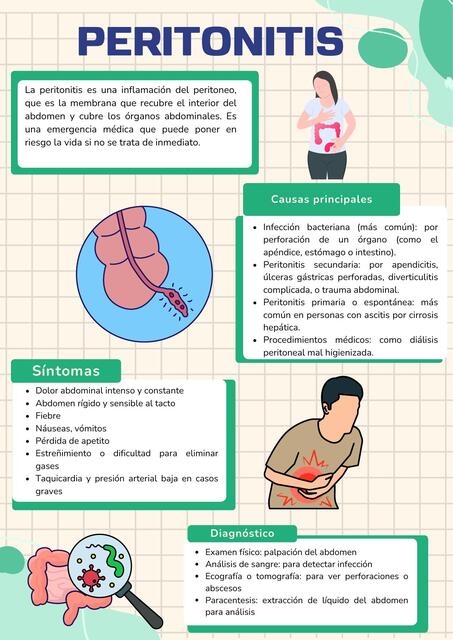 Peritonitis | MPG | uDocz