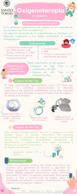 Infografía oxigenoterapia | Nicol | uDocz