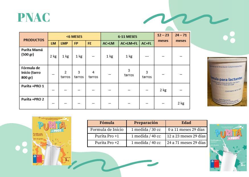Programa Nacional de Alimentación Complementaria | NAYRA ALEJANDRA ...